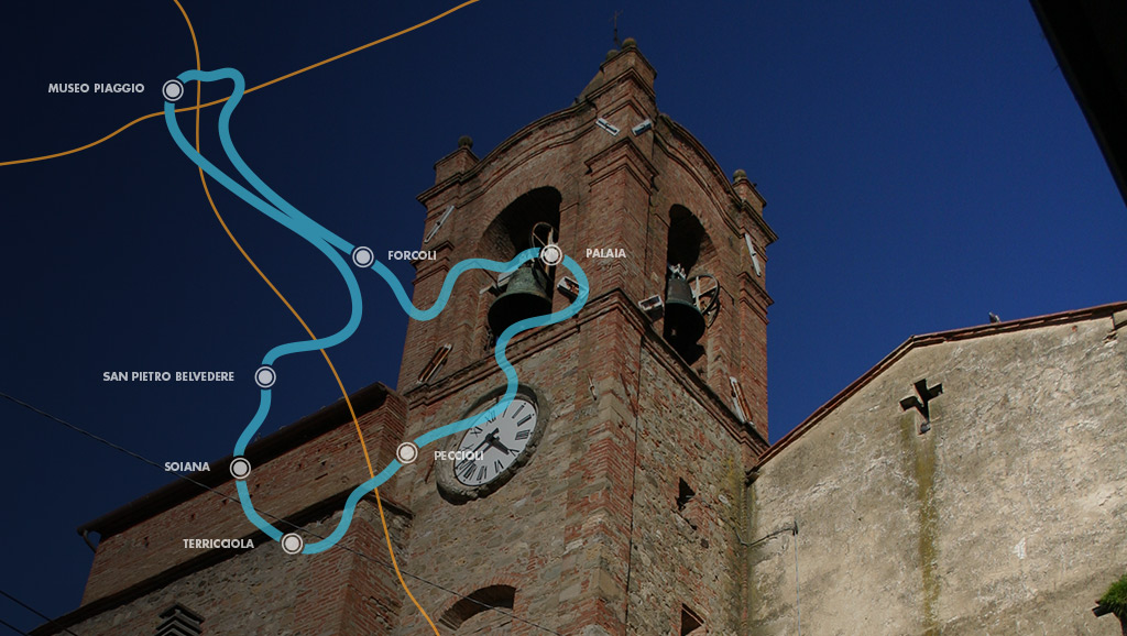 Tour operators - Museum and surroundings - MuseoPiaggio.it